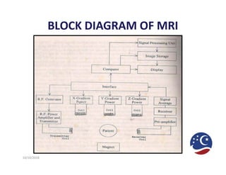 MRI.pdf