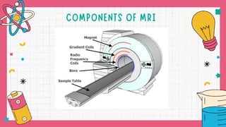 Presentation About Magnetic Resonance Imaging (MRI). | PPTX