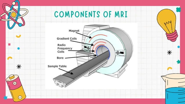 Presentation About Magnetic Resonance Imaging (MRI). | PPTX