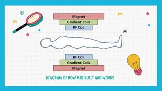 Presentation About Magnetic Resonance Imaging (MRI). | PPTX