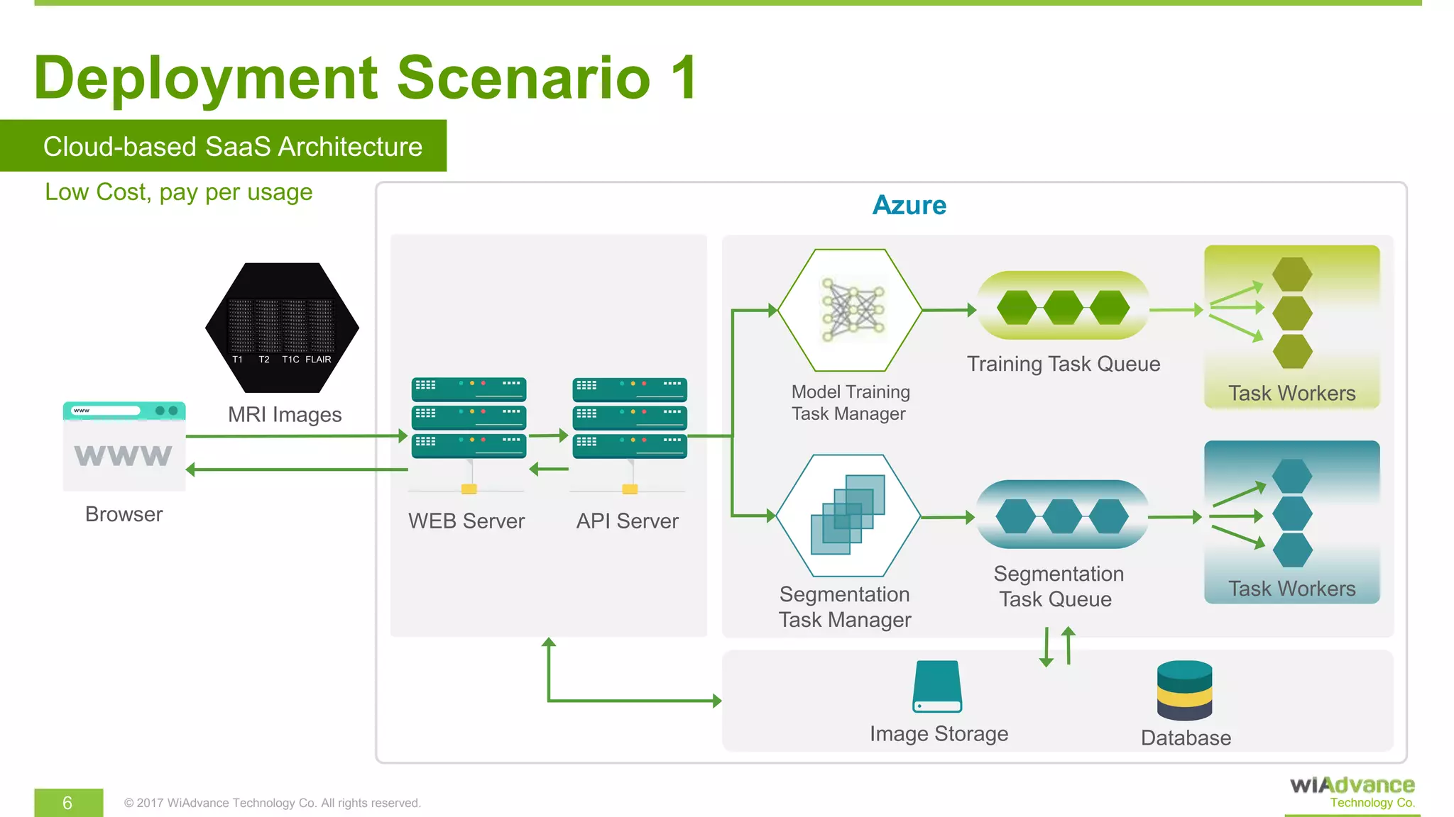 Automatic Brain Tumor Segmentation on Multi-Modal MRI with Deep Neural Networks | PPTX