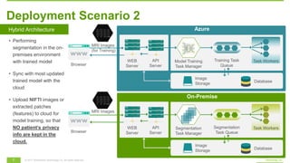 Automatic Brain Tumor Segmentation on Multi-Modal MRI with Deep Neural ...