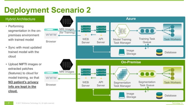 Automatic Brain Tumor Segmentation on Multi-Modal MRI with Deep Neural Networks | PPTX