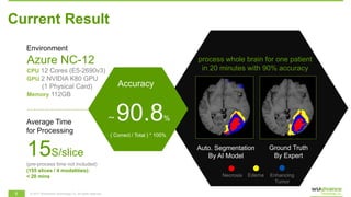 Automatic Brain Tumor Segmentation on Multi-Modal MRI with Deep Neural Networks | PPTX