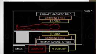 MRI-in Spine PPT.pptx