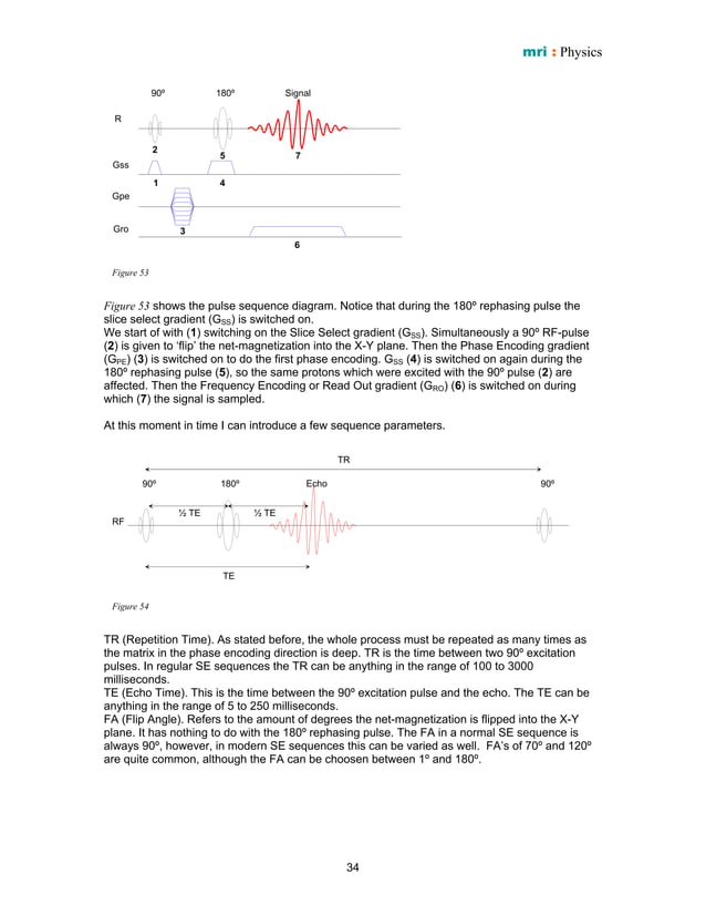 Mri physics-uk | PDF