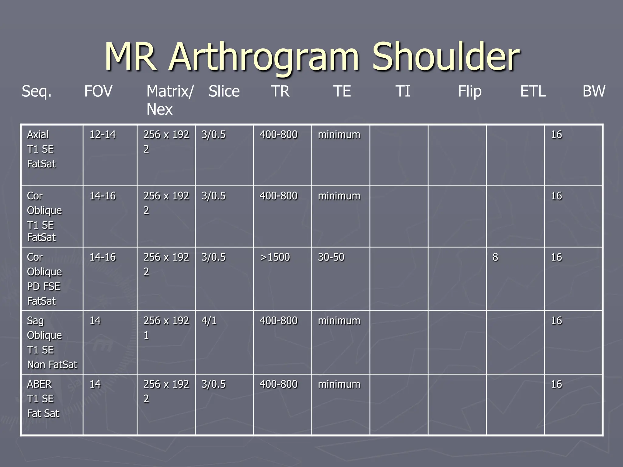 MRI protocol complete may 2016 musculoskeletal | PDF