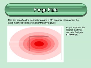 MRI-Safety-Powerpoint-Updated-5-24-21.pptx