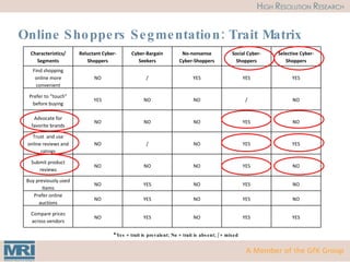 MRI Social Shoppers | PPT