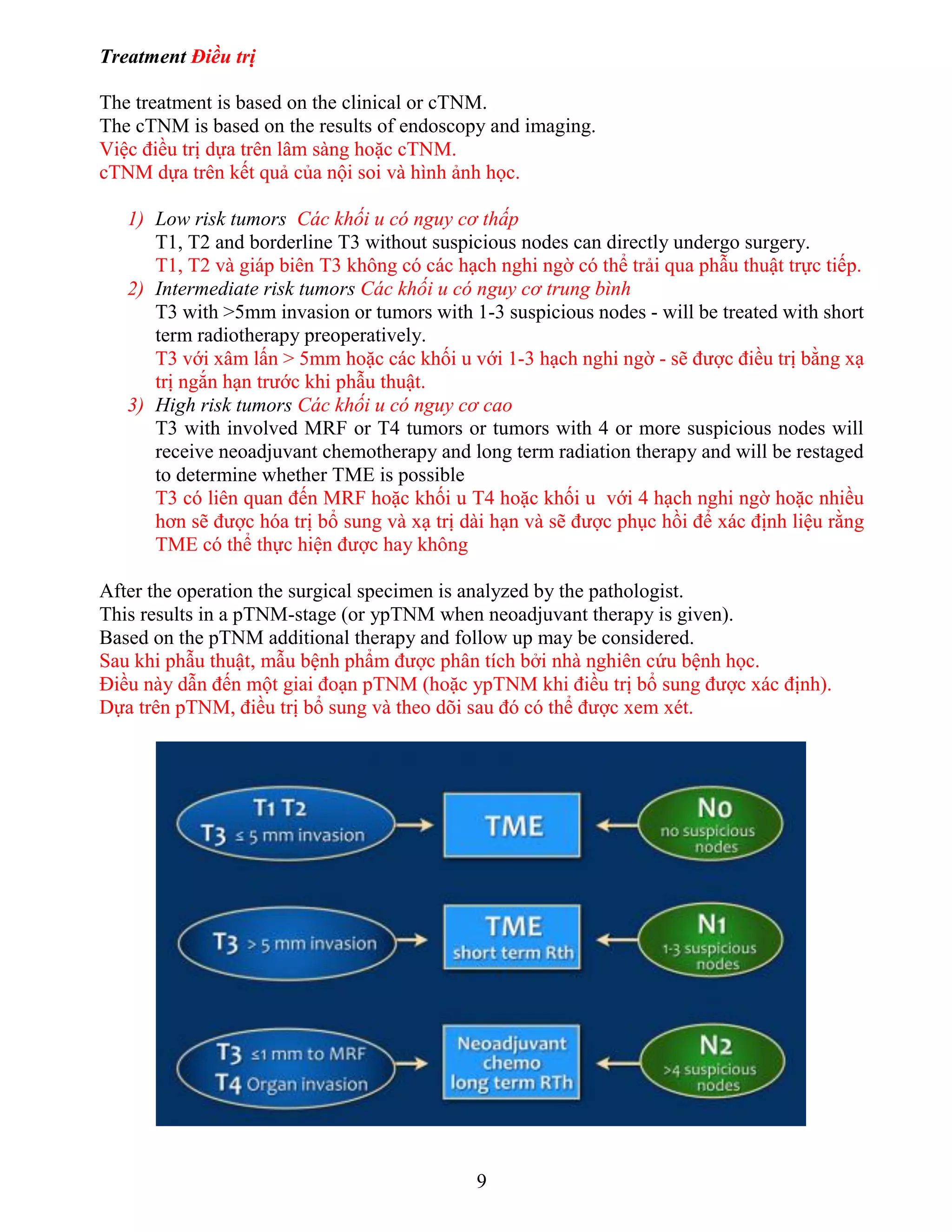 Đánh giá ung thư trực tràng trên MRI | PDF