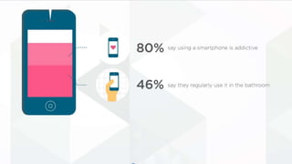 The Zero Moment of Memory: how technology affects our ability to ...