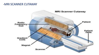 Mri and compatible equipment. | PPT