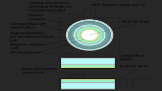 MRI AND NMRI ppt.pptx