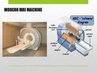 MRI Basics by Saleh Asad | PPTX
