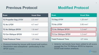 Impact of Change in MRI Rectal Imaging Protocol on Patient Care | PPTX