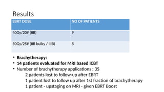 MRI based ICBT in cervical cancer patients | PPTX