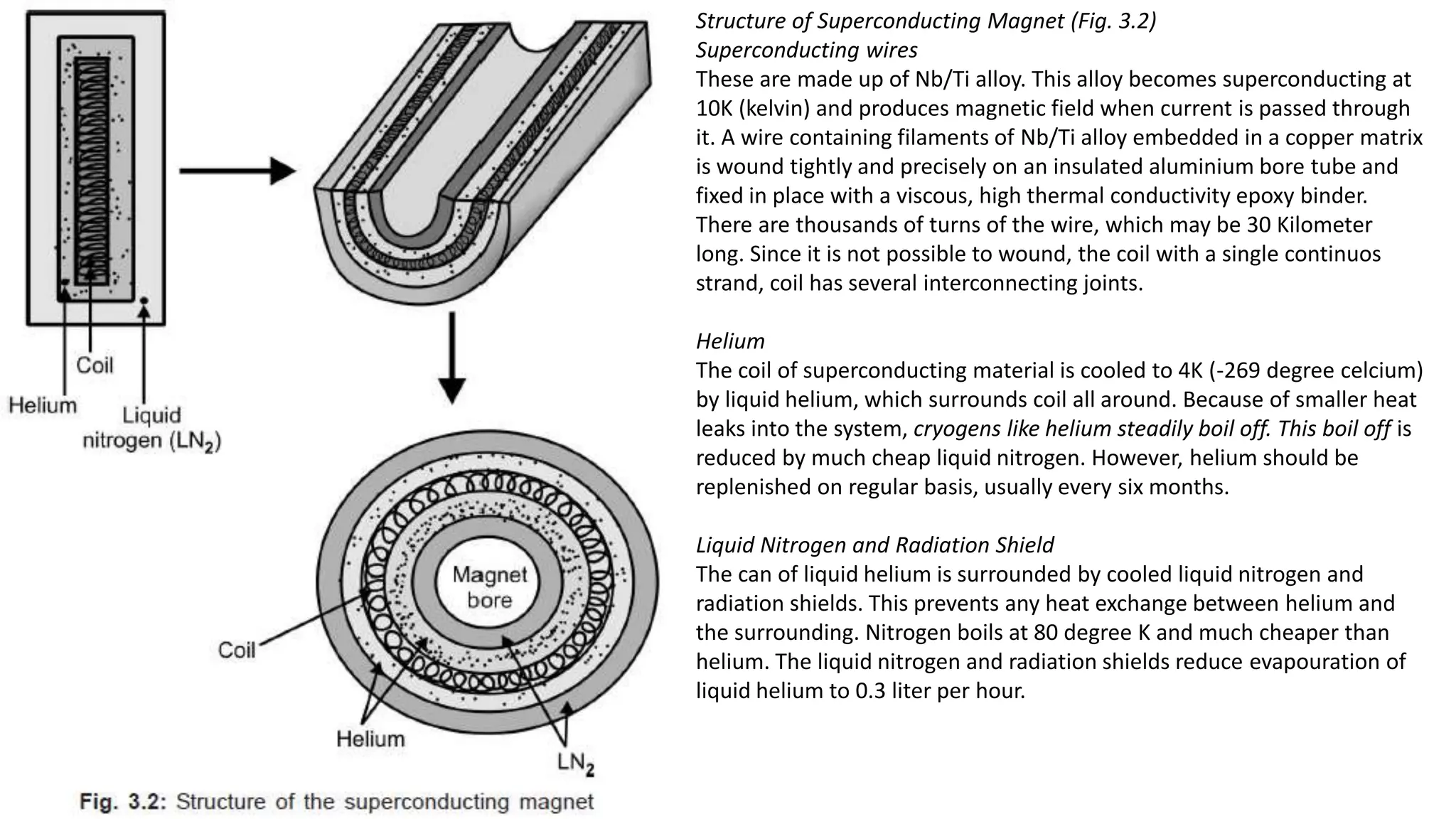 Mri basic principles | PPTX