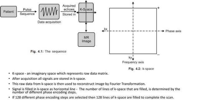 Mri basic principles | PPTX