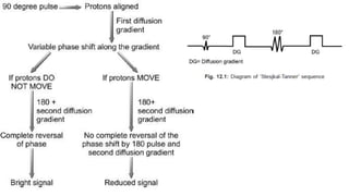 Mri basic principles | PPTX