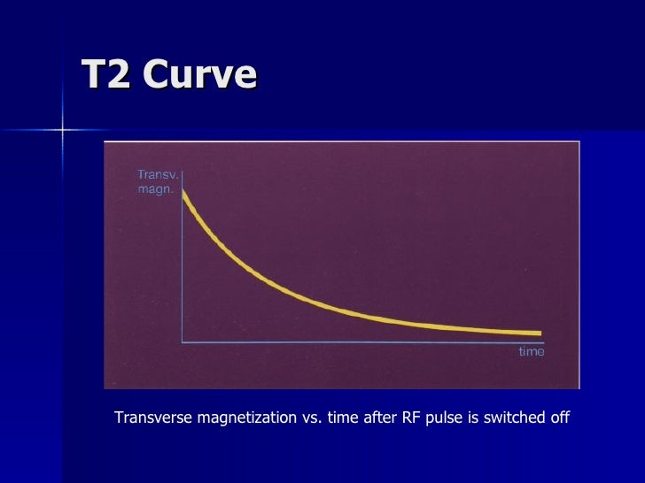 Mri Phase Diagram