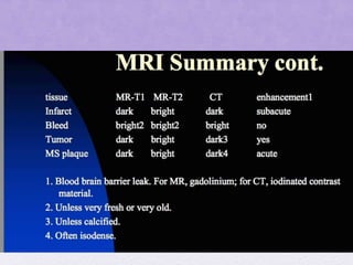 Mri basics | PPTX