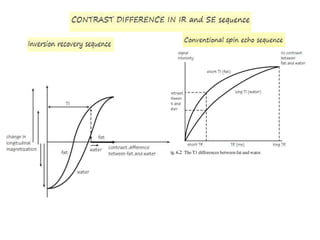 Mri basic sequences | PPTX