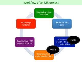 MRI in biomedical research | PDF
