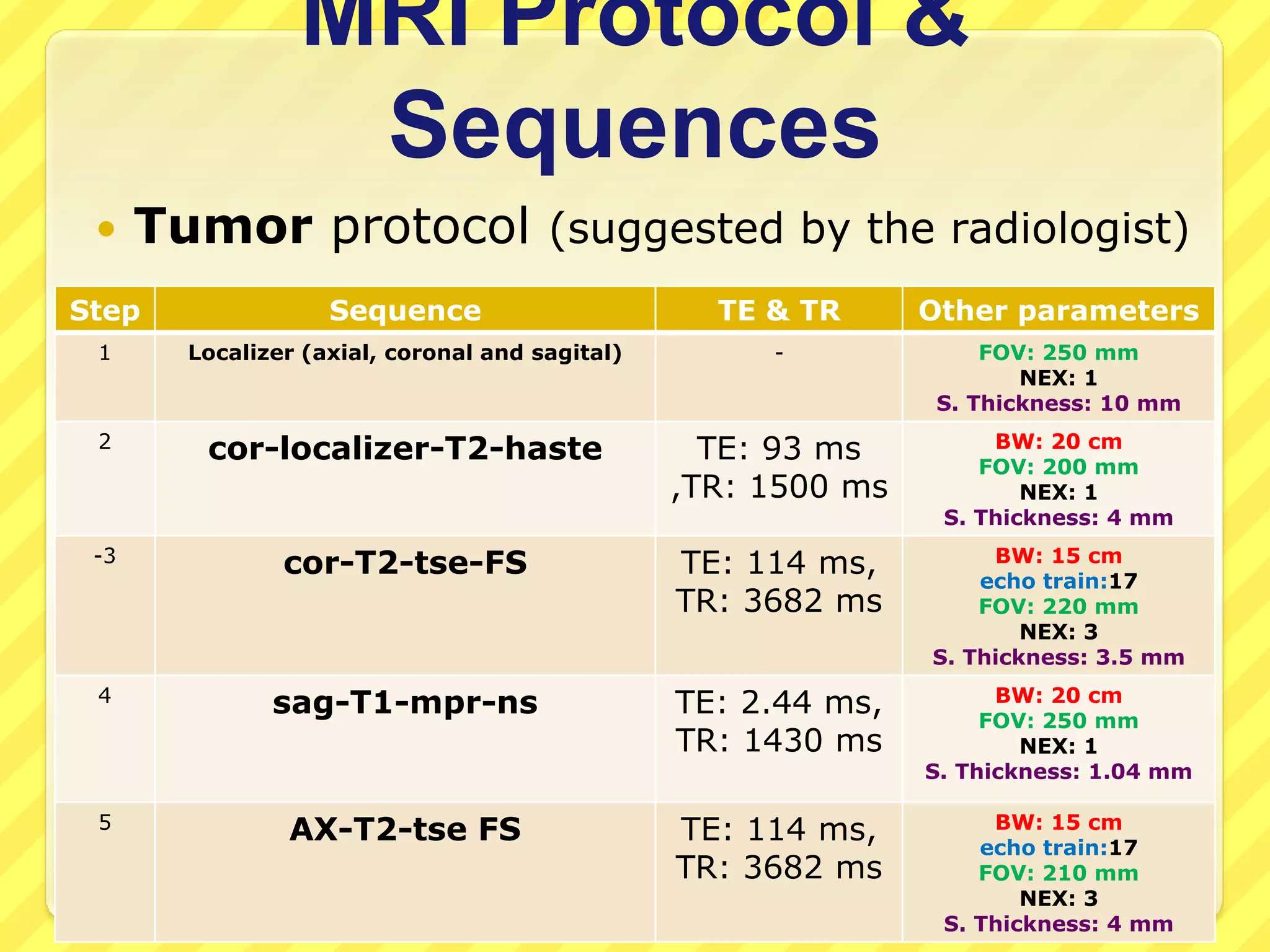 Mri case study- scleroderma | PPTX