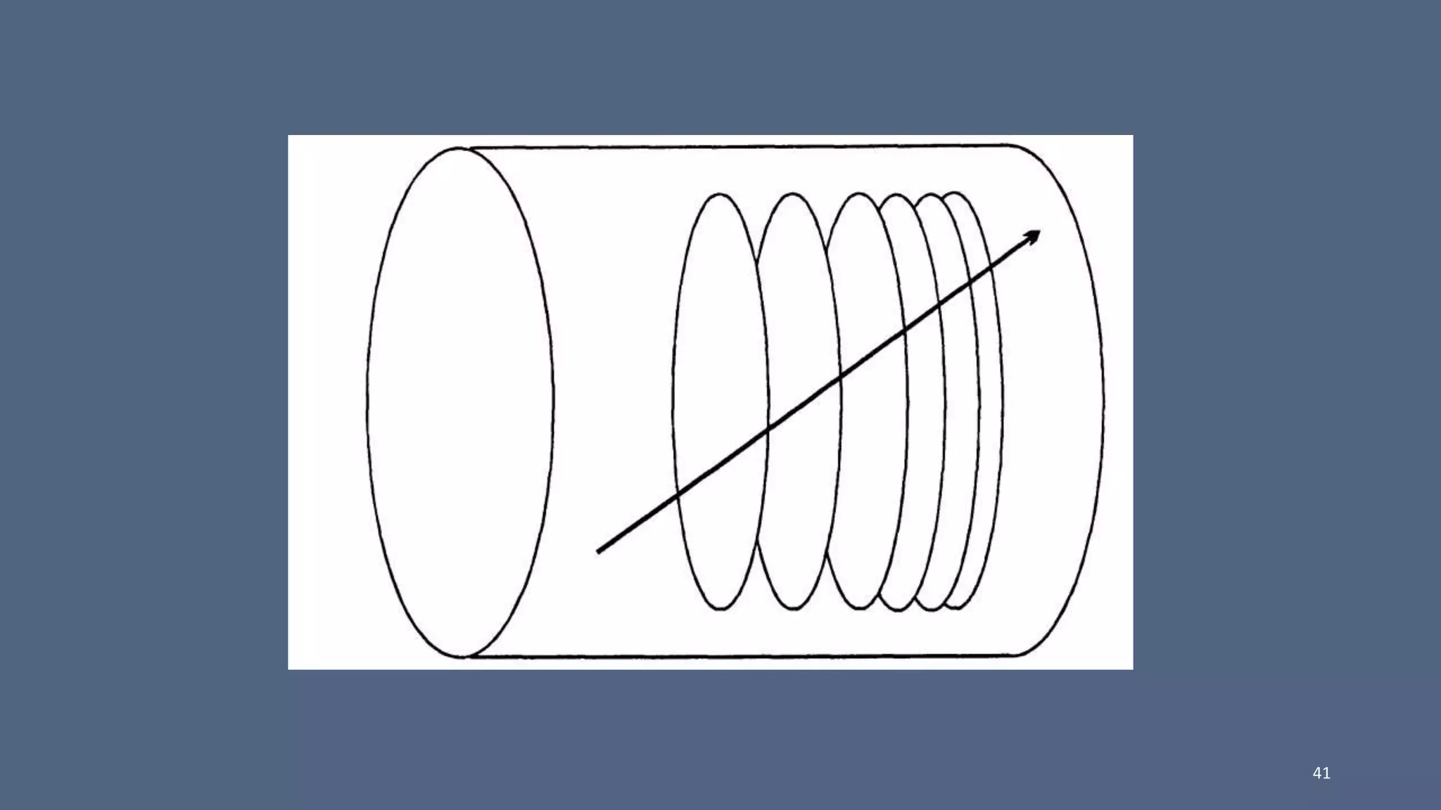 MRI Coil and Gradient power-point slide pk | PPTX