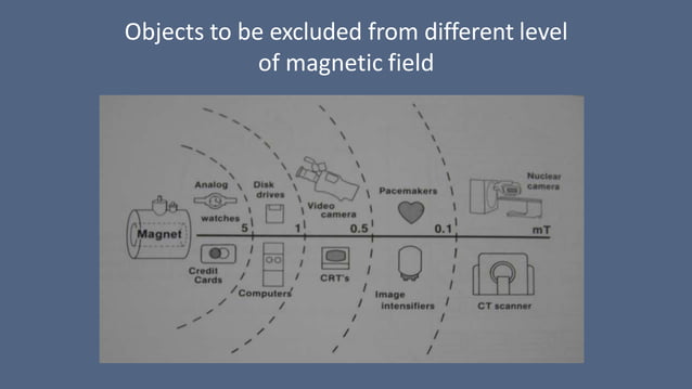 MRI Coil and Gradient power-point slide pk | PPTX | Physics | Science