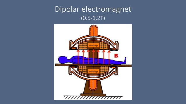 MRI Coil and Gradient power-point slide pk | PPTX | Physics | Science