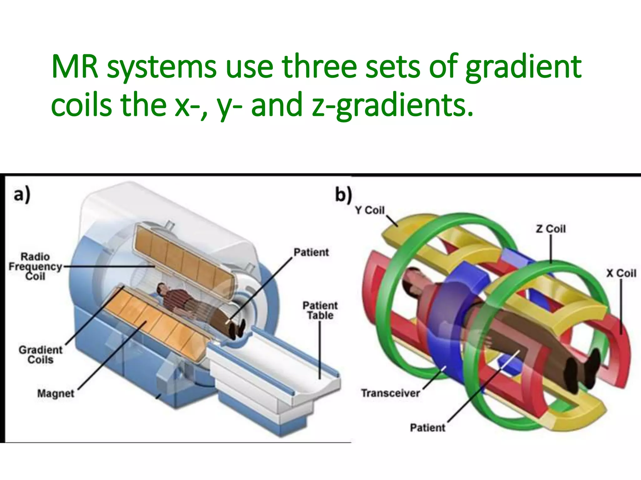 Mri coils | PPTX