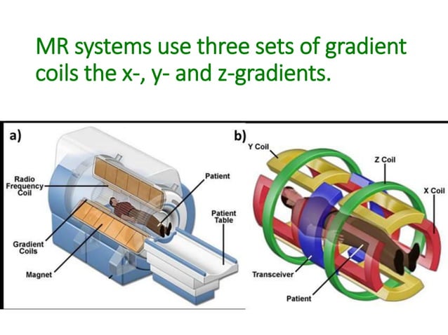 Mri coils | PPTX | Science