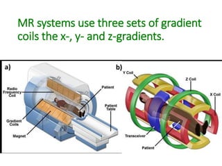 Mri coils | PPT