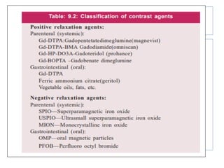 MRI CONTRAST AGENT.pdf