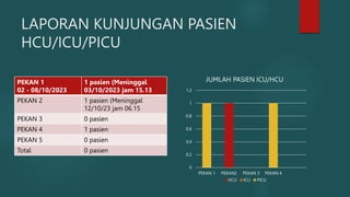file MR ICU 30 Oktober 2023 [Autosaved].pptx