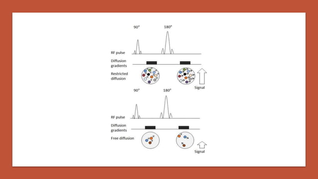 mri diffusion .pptx | Chemistry | Science