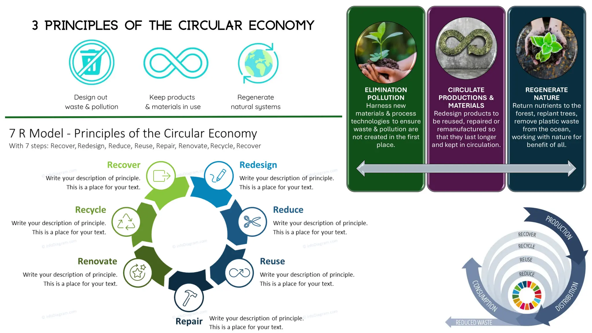 Circular Economy and Sustainable development | PPTX