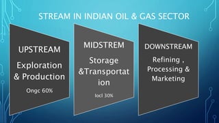 Energy Sector reference to Indian Oil Corporation | PPT