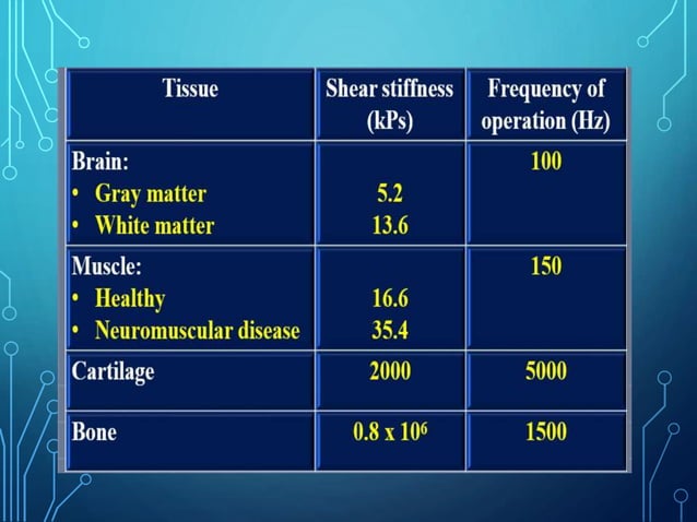Mri elastography | PPTX
