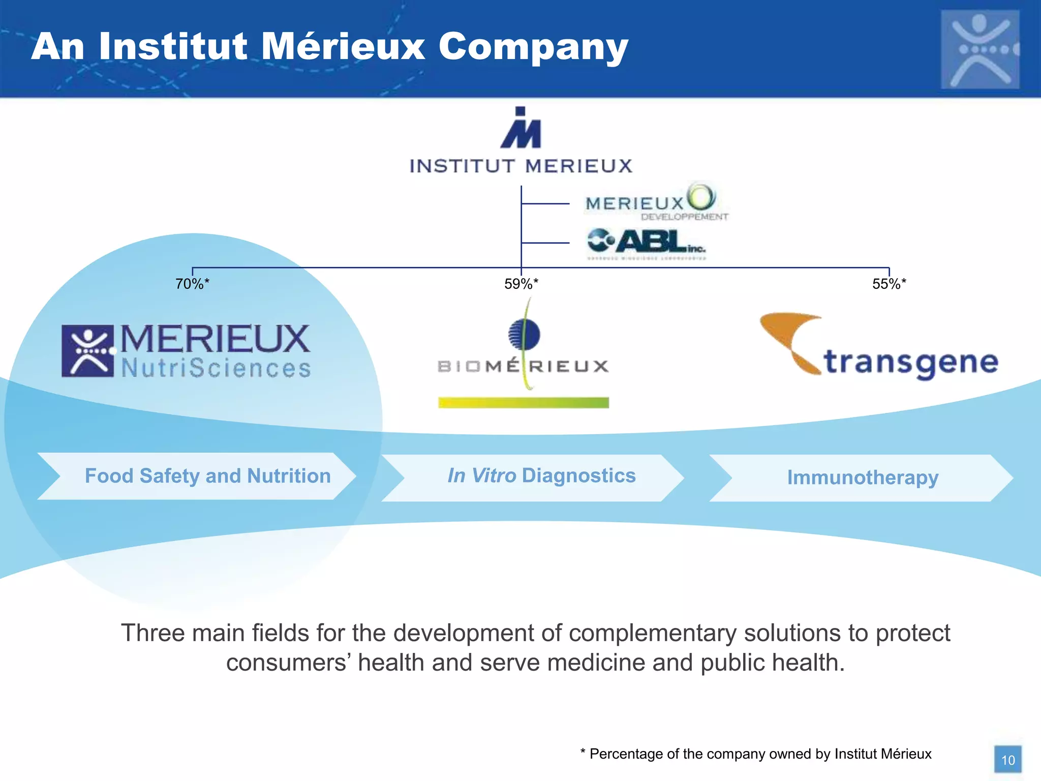 Mérieux NutriSciences corporate presentation | PPTX
