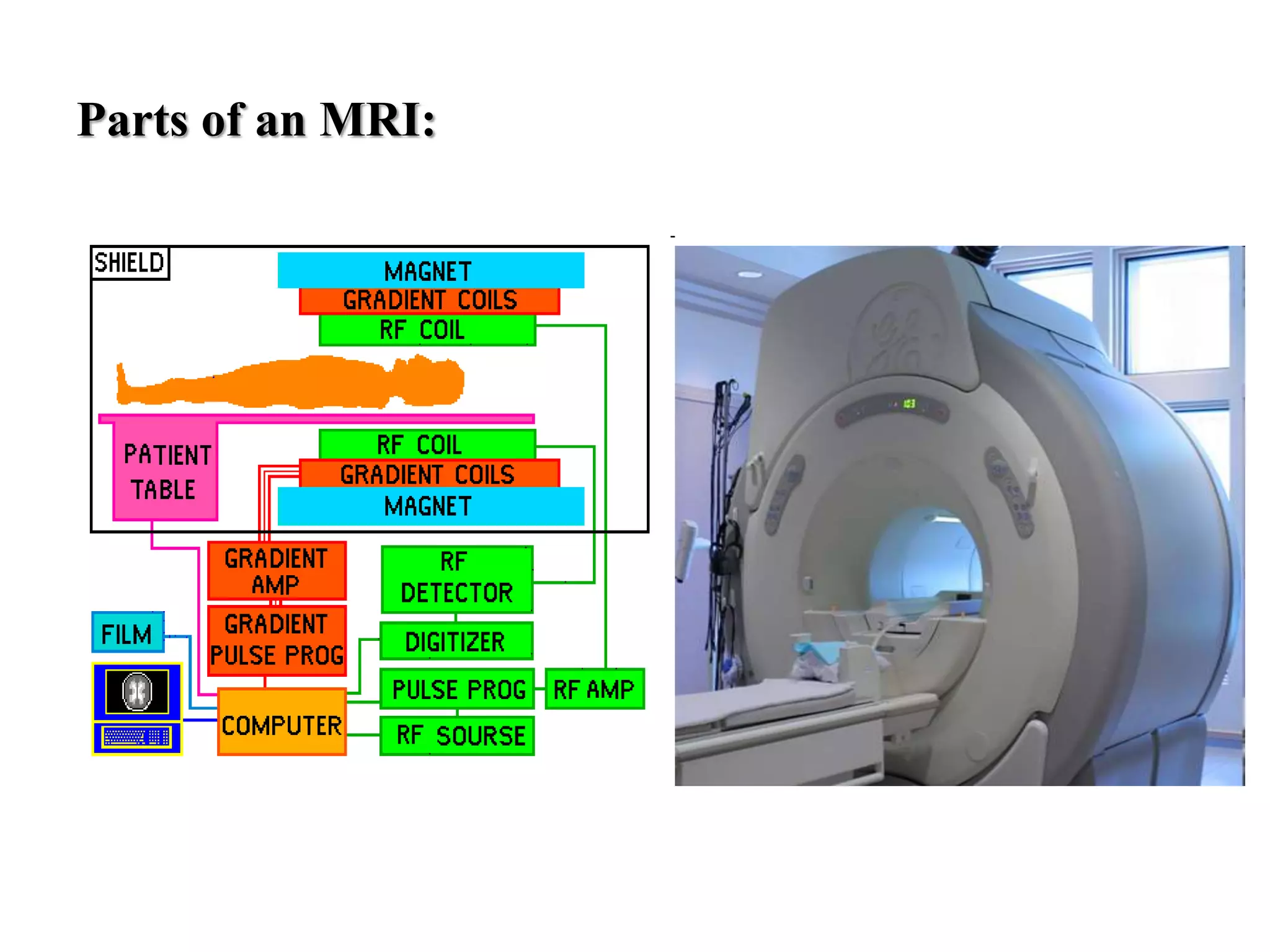 Mri final ppt | PPTX