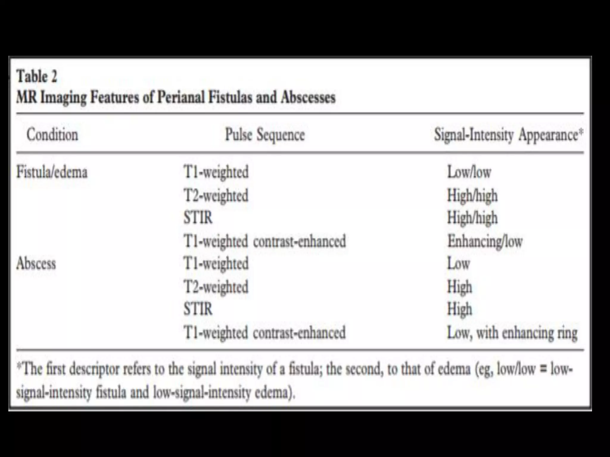 MRI fistulogram | PDF