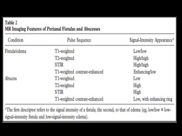 MRI fistulogram | PDF