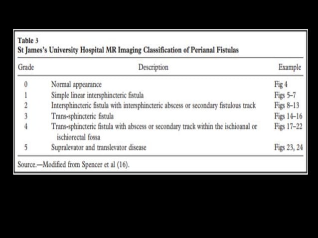 MRI fistulogram | PDF