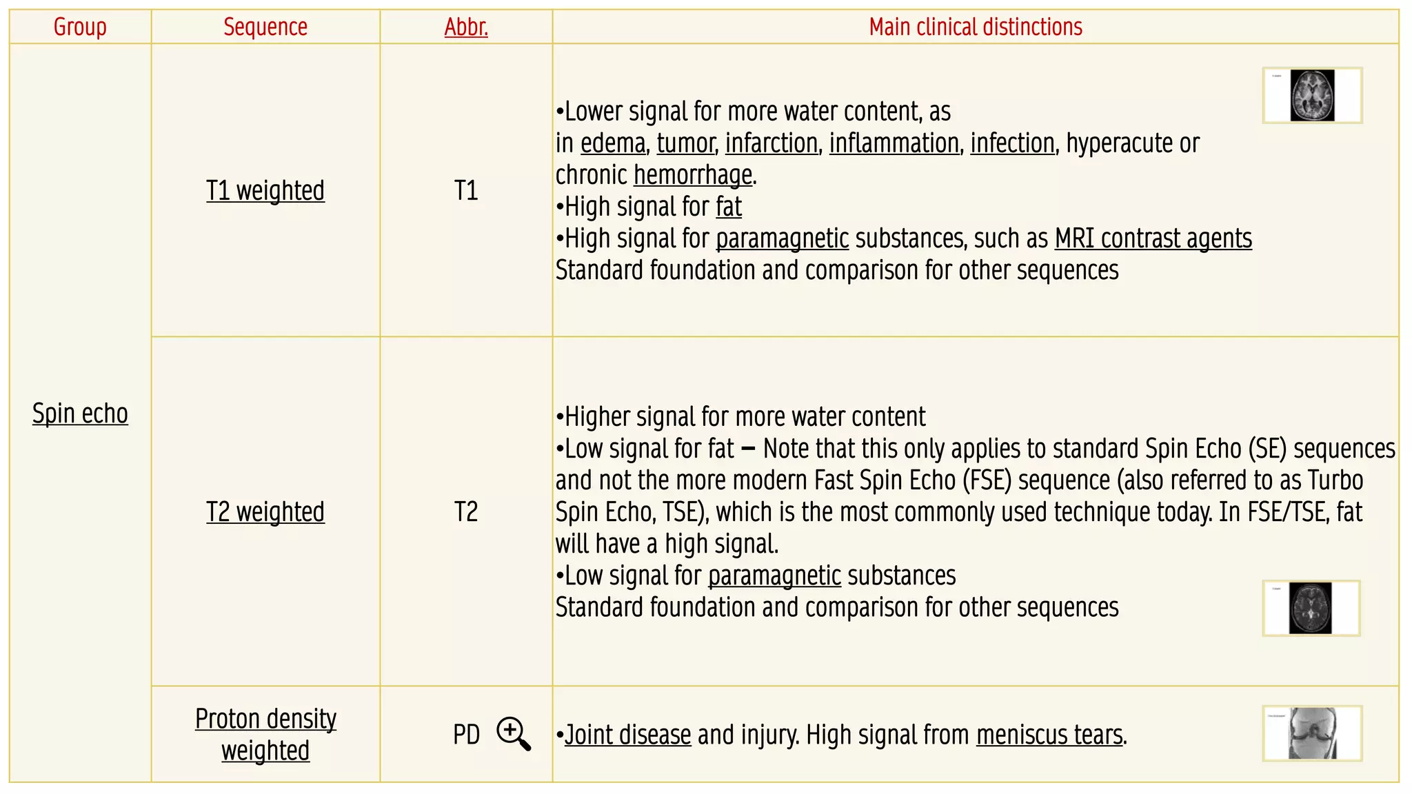 MRI for Physiotherapy | PDF