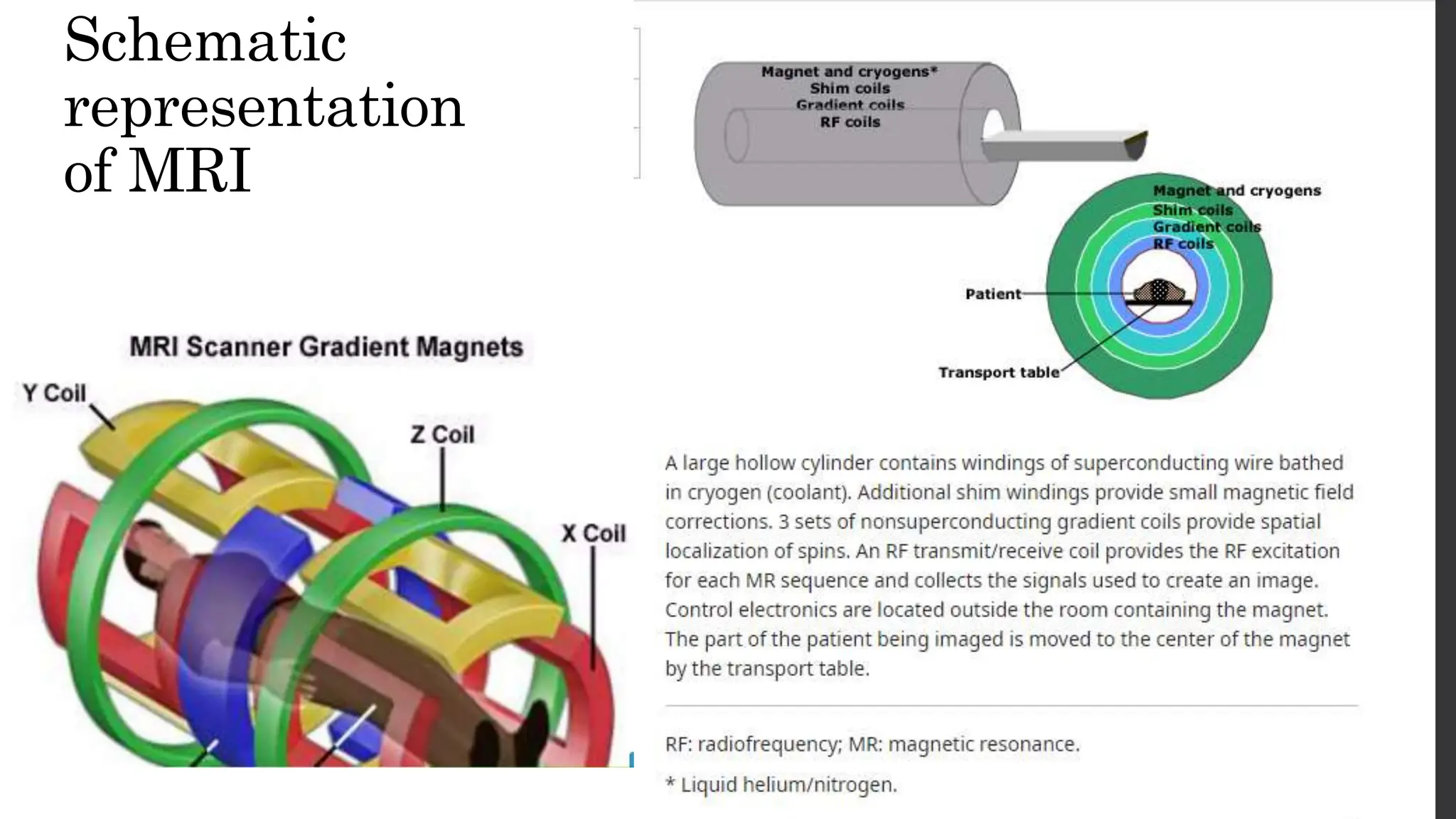 MRI for Surgeons introduction and basics | PPTX