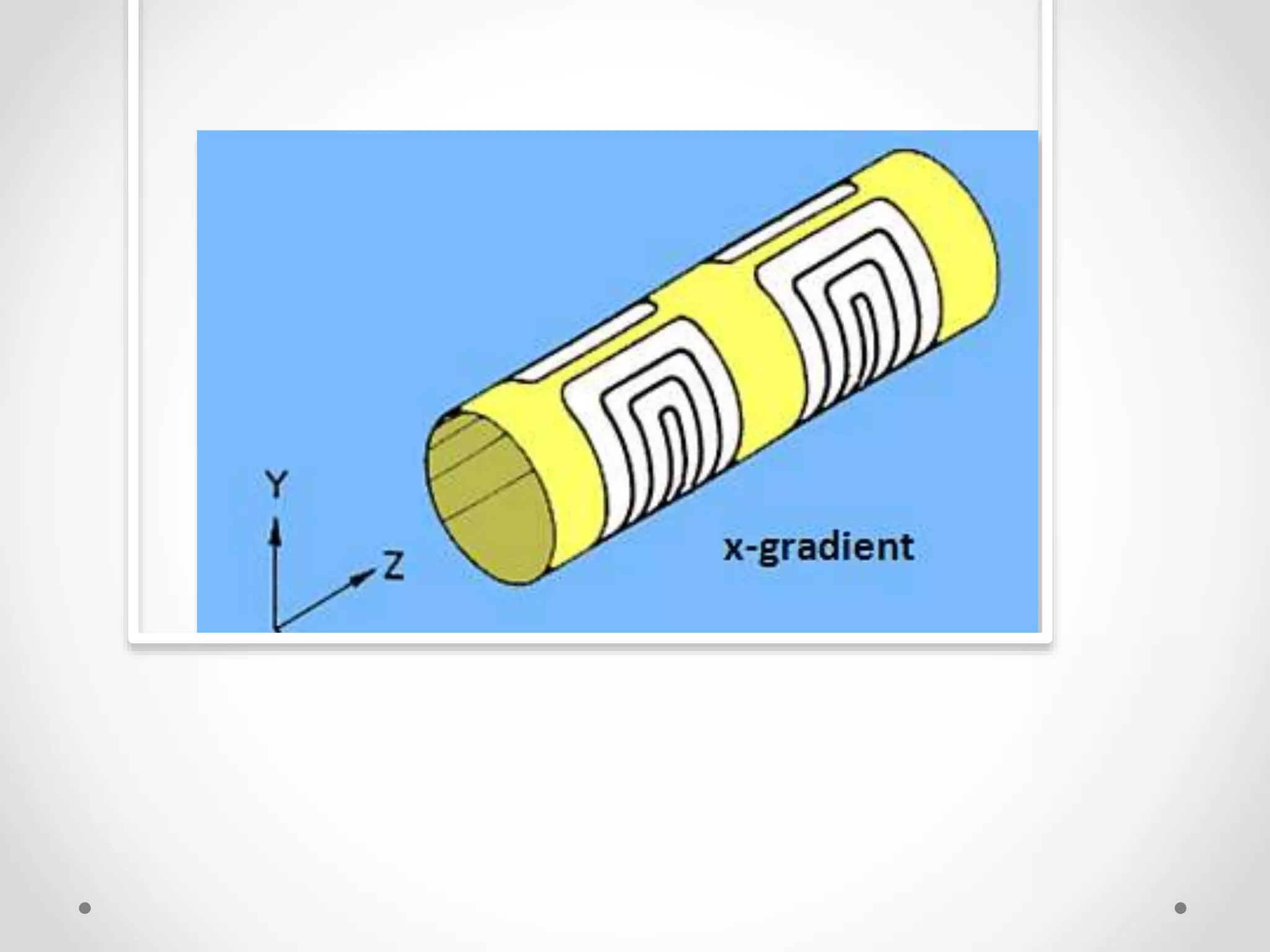 Mri gradient coils | PPTX