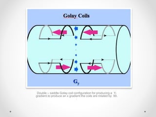 Mri gradient coils | PPT