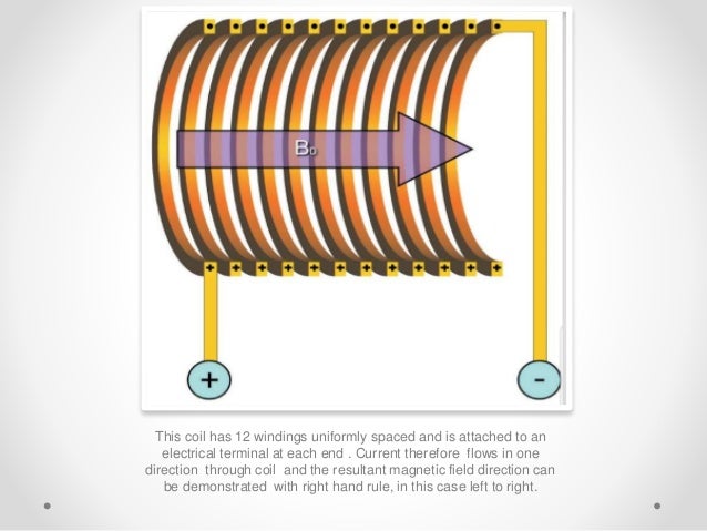 Mri gradient coils
